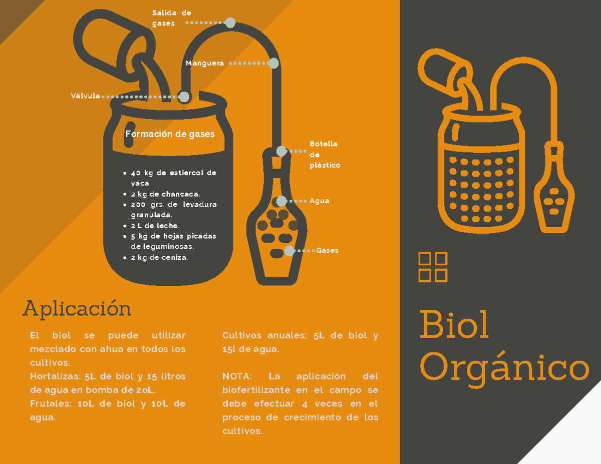 Biol Organico propuesta 01 - Biol Orgánico 40 kg de estiercol de vaca ...