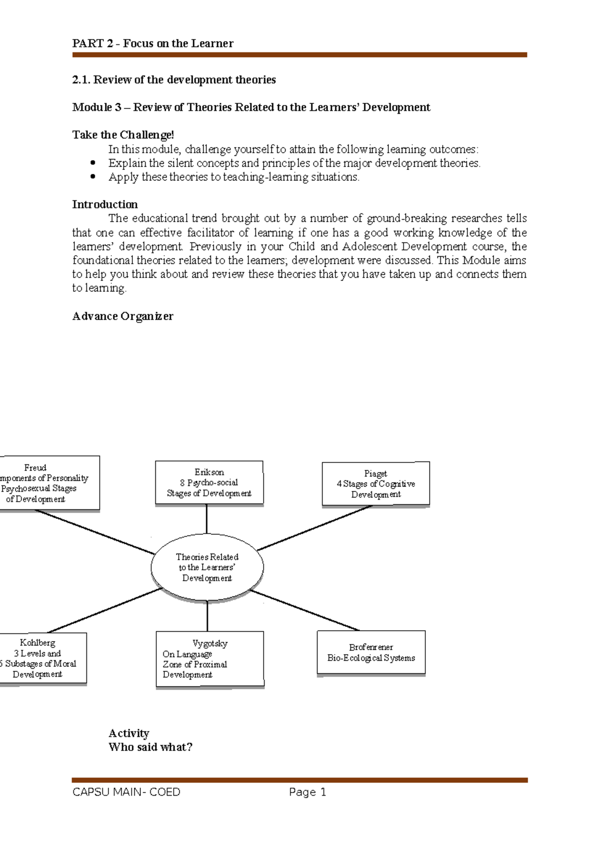 Module 3 Part 2 Focus on the Learner ED 105mcd2021 - 2. Review of the ...