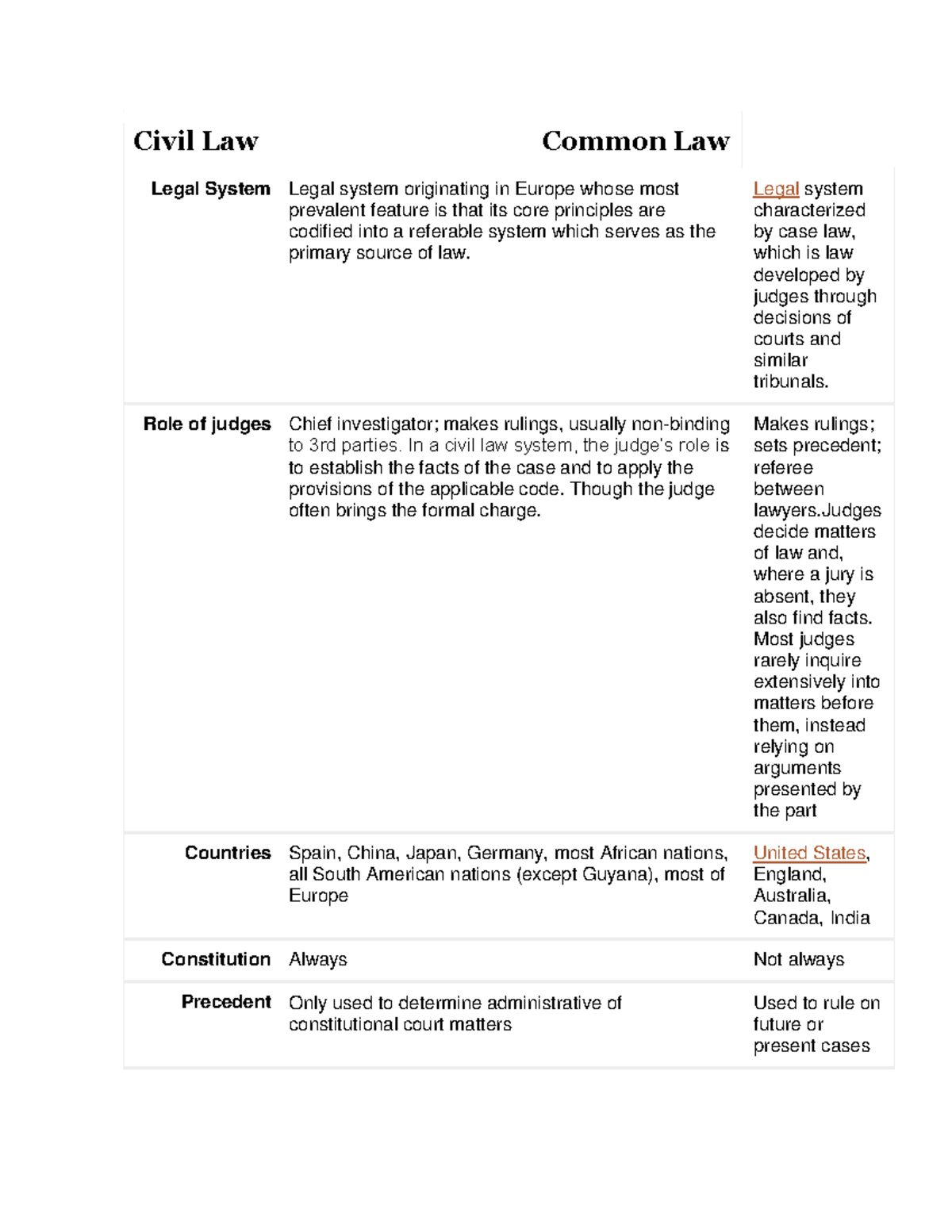 differences-btwn-civil-law-and-common-law-legal-system-legal-system