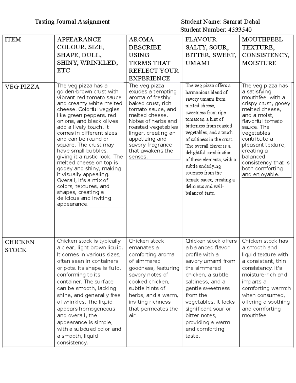 Dada - Help for assignment - Tasting Journal Assignment Student Name: Samrat Dahal Student ...