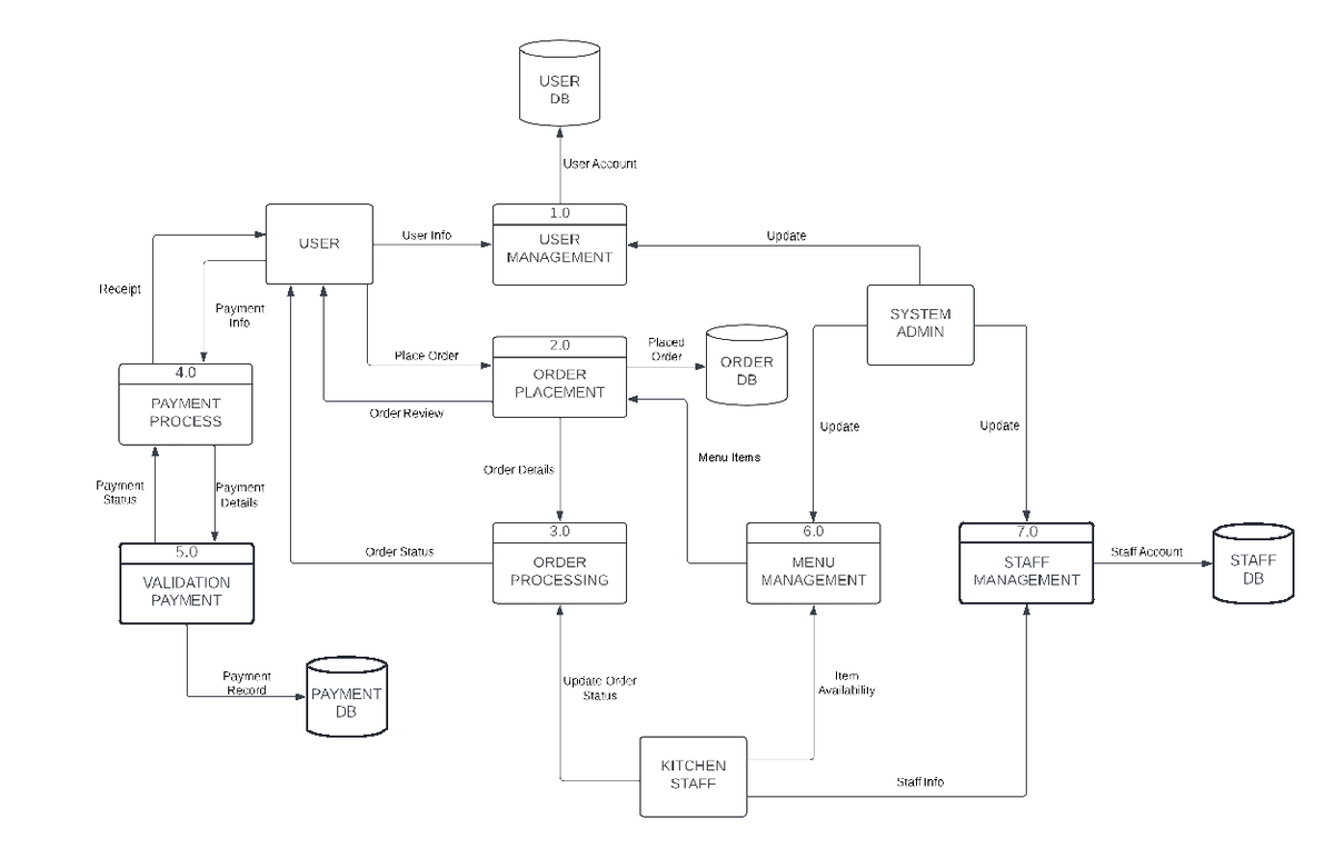 FOS DFD1 - wag pansinin - corporate law, physology - USER DB User ...