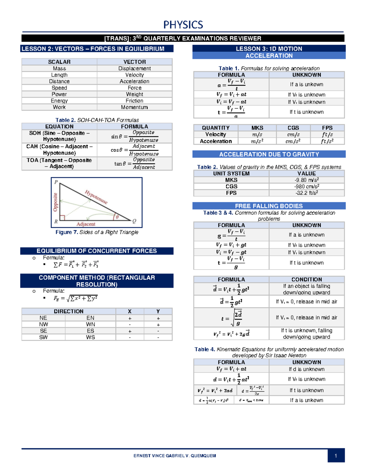 Cheatsheet - physics formulas - PHYSICS [TRANS]: 3RD QUARTERLY ...