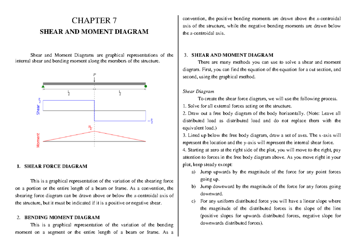 MDB-Module-7 - bs civil engineering 2nd yr notes - CHAPTER 7 SHEAR AND ...