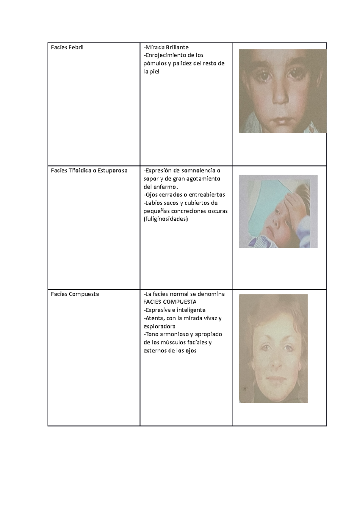 Facies -Ojos cerrados o entreabiertos -Labios secos y cubiertos de pequeñas concreciones oscuras ...