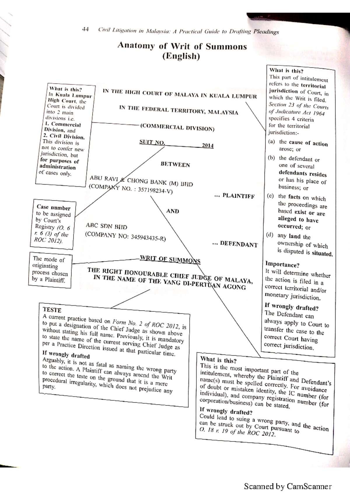 Writ of summons - anatomy - Business law - UUM - Studocu