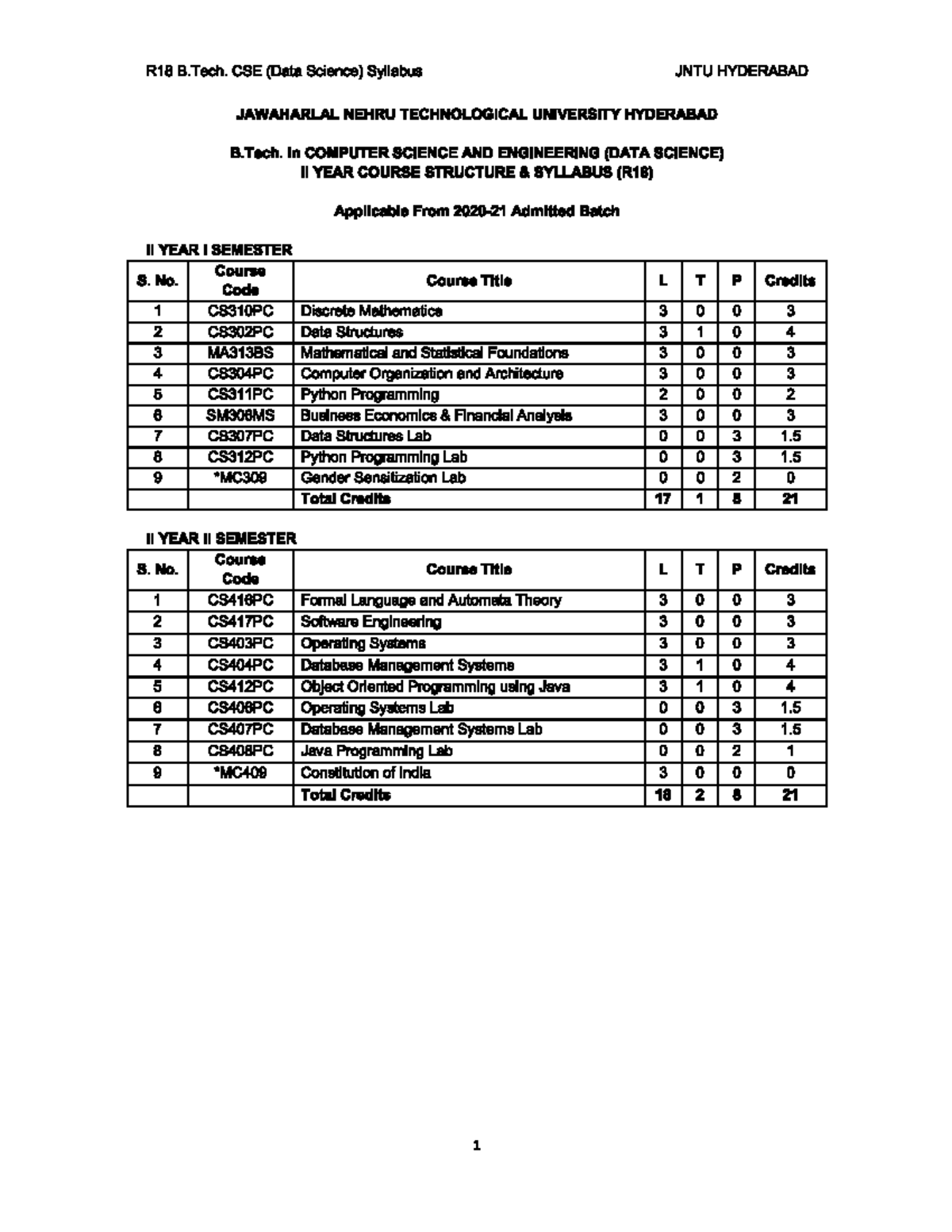 Jntuh syallabus - preparing for exams - CSE (Data Science) - Studocu