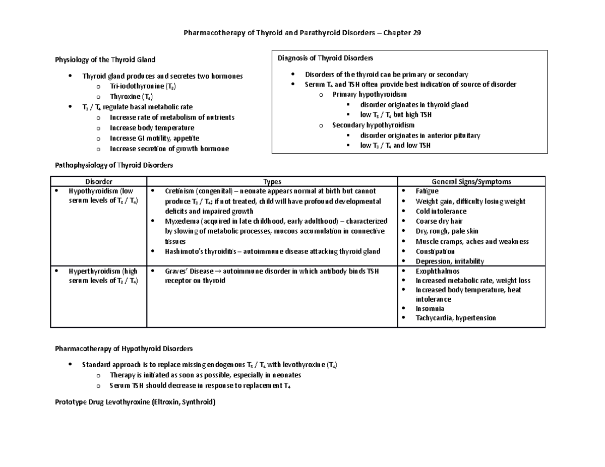 Pharmacotherapy of Thyroid and Parathyroid Disorders - Study Sheet ...