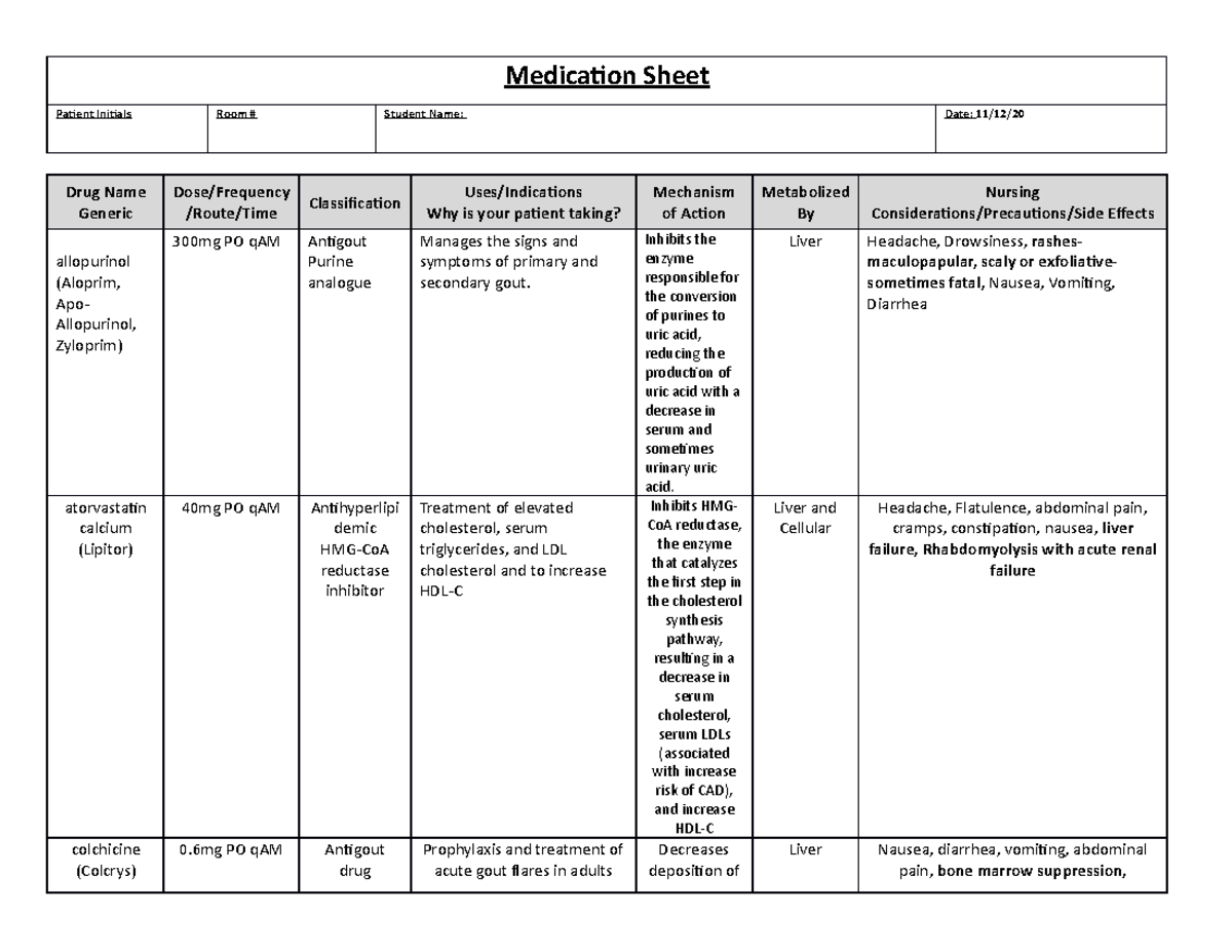 Med Sheet 11.11.20 Fund - Medication Sheet Patient Initials Room ...