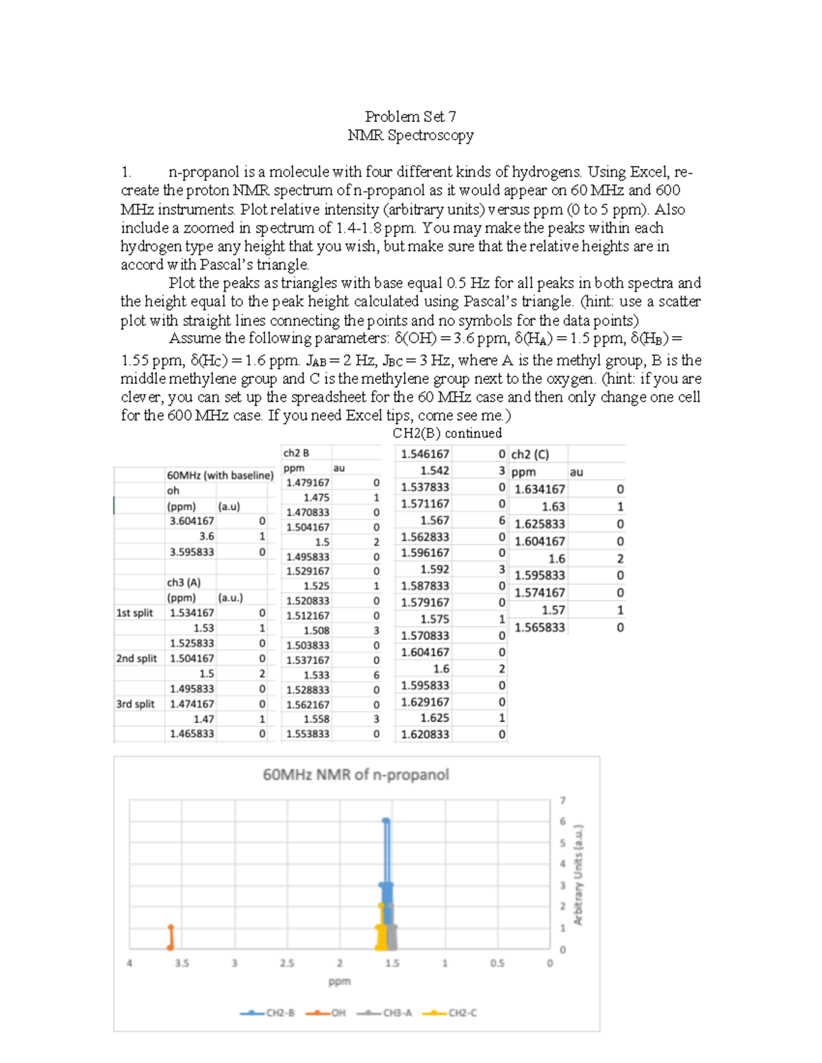 Problem Set 7 - Completed homework set - Problem Set 7 NMR Spectroscopy n-propanol is a molecule ...