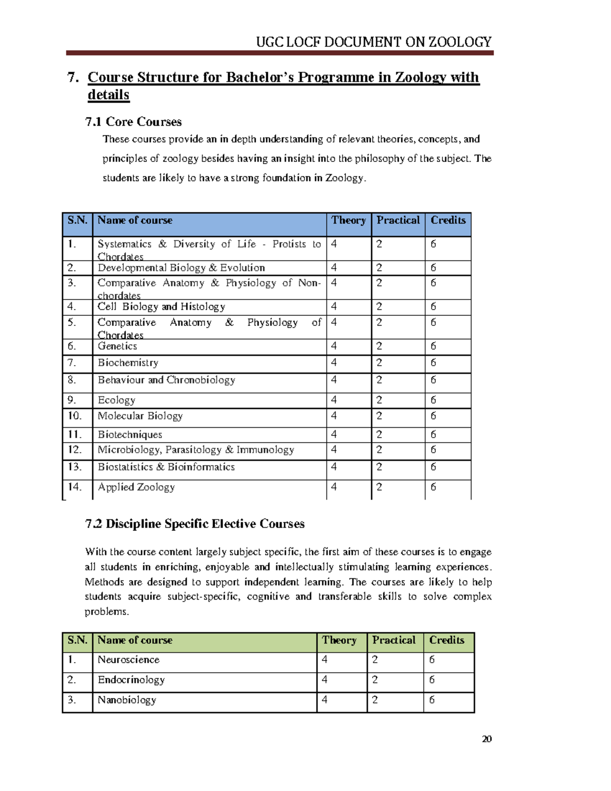 Applied-Zoology Notes for Students. - 7. Course Structure for Bachelor ...