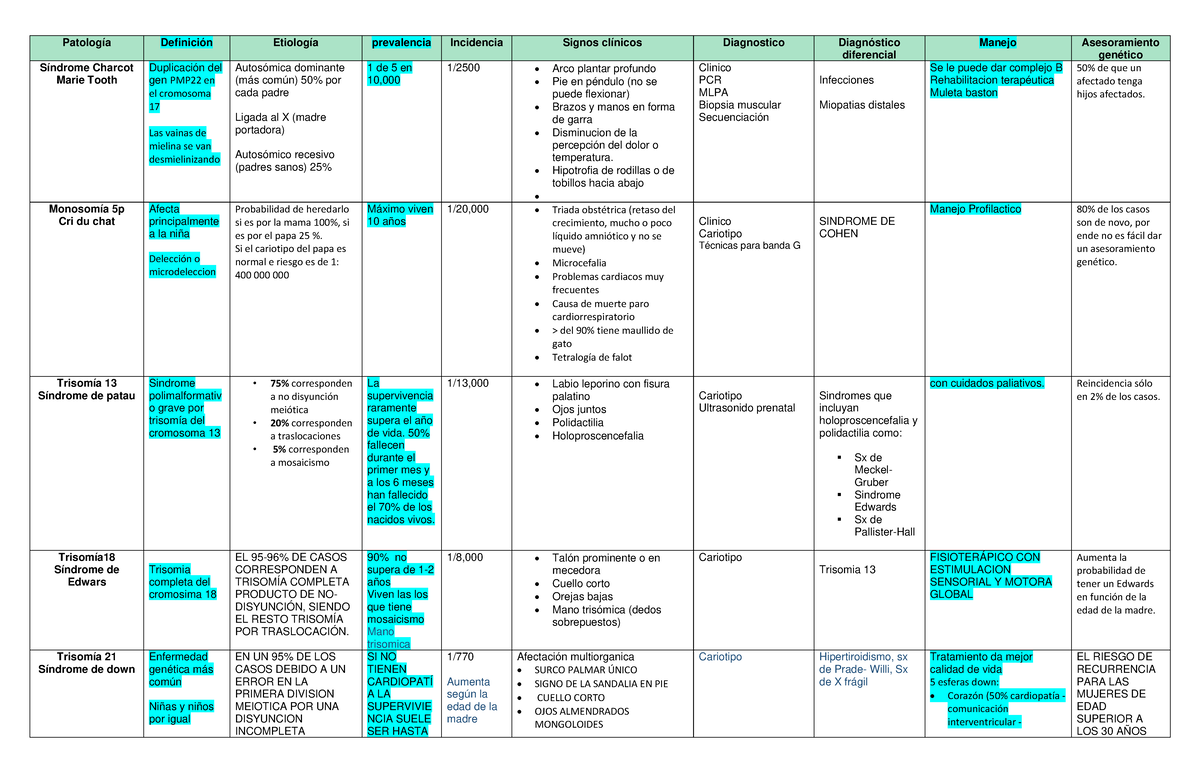 Cuadros-de-genetica - Warning: TT: undefined function: 32 Warning: TT: undefined function: 32 ...