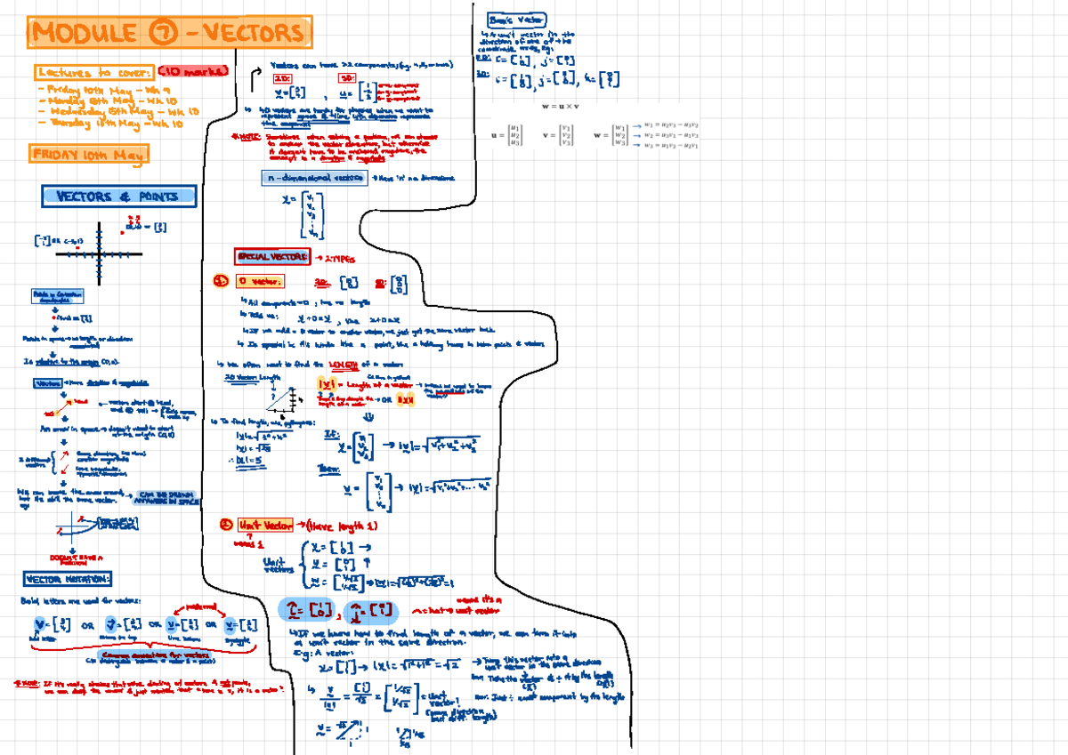 Vectors Summary - MODULEQ-VECTORS &asis Vector A unit rector in the ...