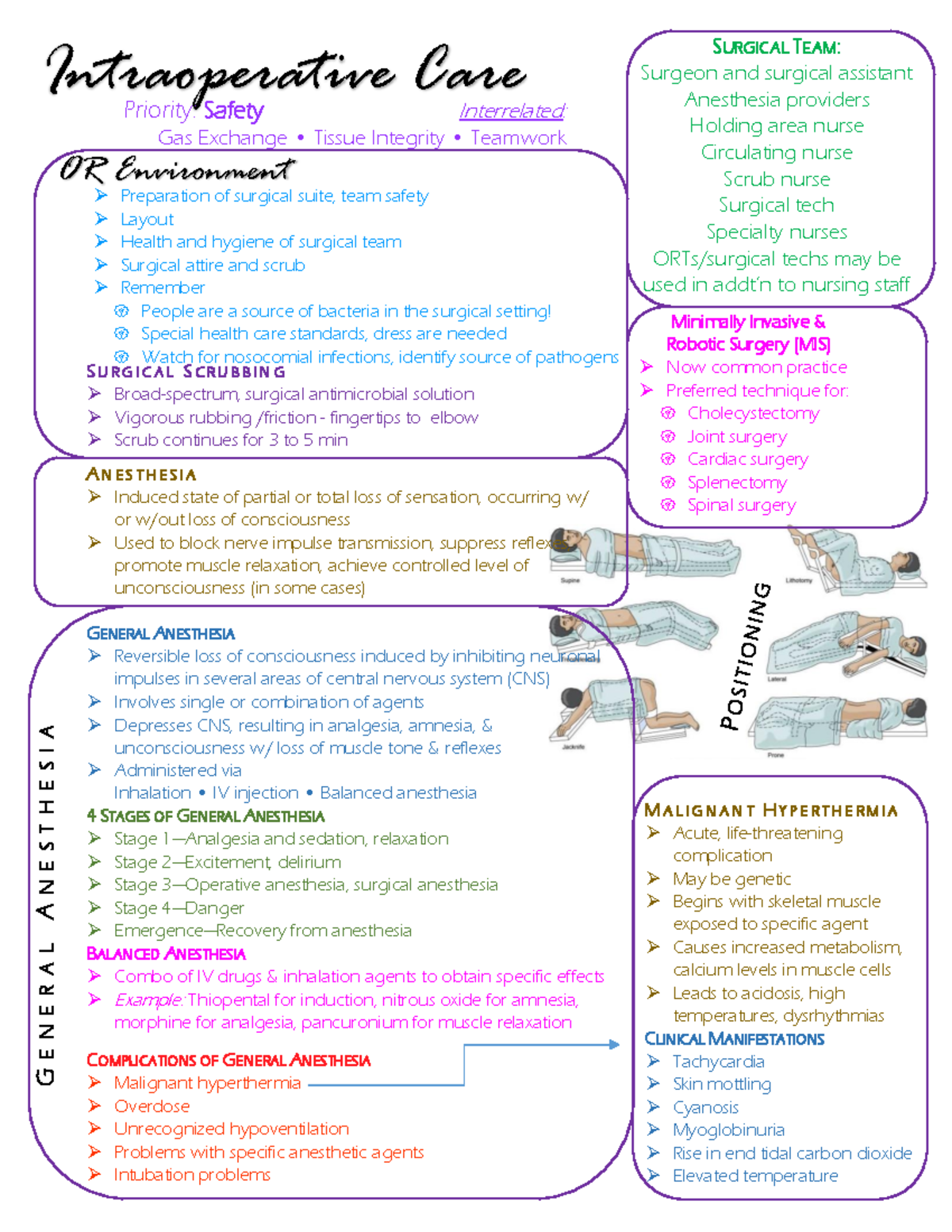 Intraoperative Care Study Guide - Intraoperative Care OR Environment ...