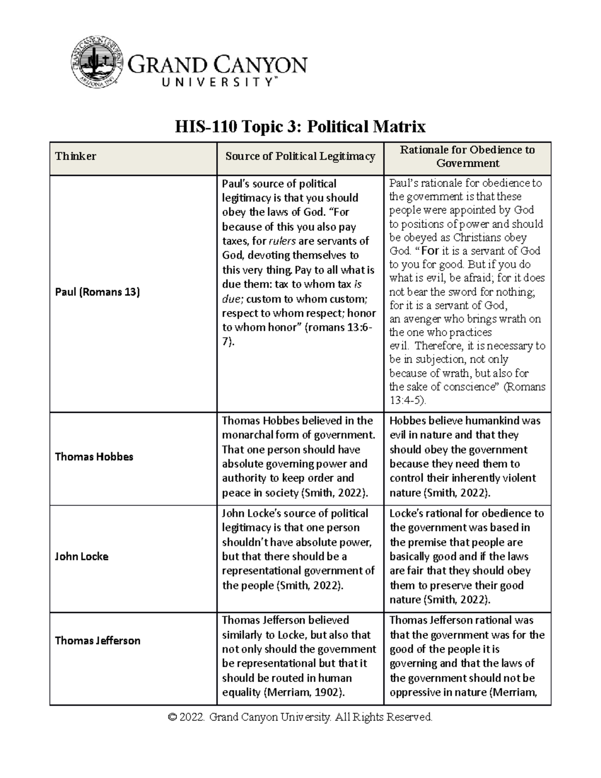 HIS 110 RS T3Political Matrix - HIS-110 - GCU - Studocu