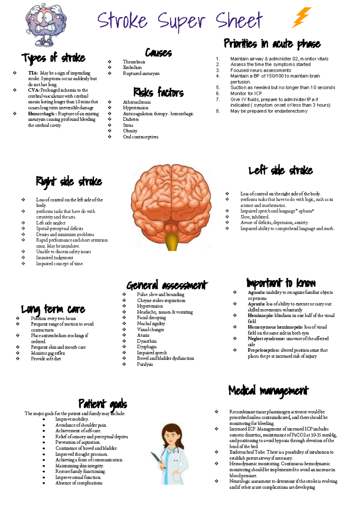 Stroke Super Sheet - Health and Illness Across the Lifespan - Stroke Super Sheet Types of stroke ...
