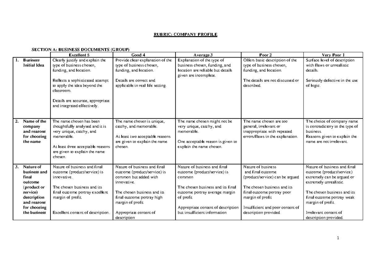 Company Profile Rubrics - RUBRIC: COMPANY PROFILE SECTION A: BUSINESS DOCUMENTS (GROUP ...
