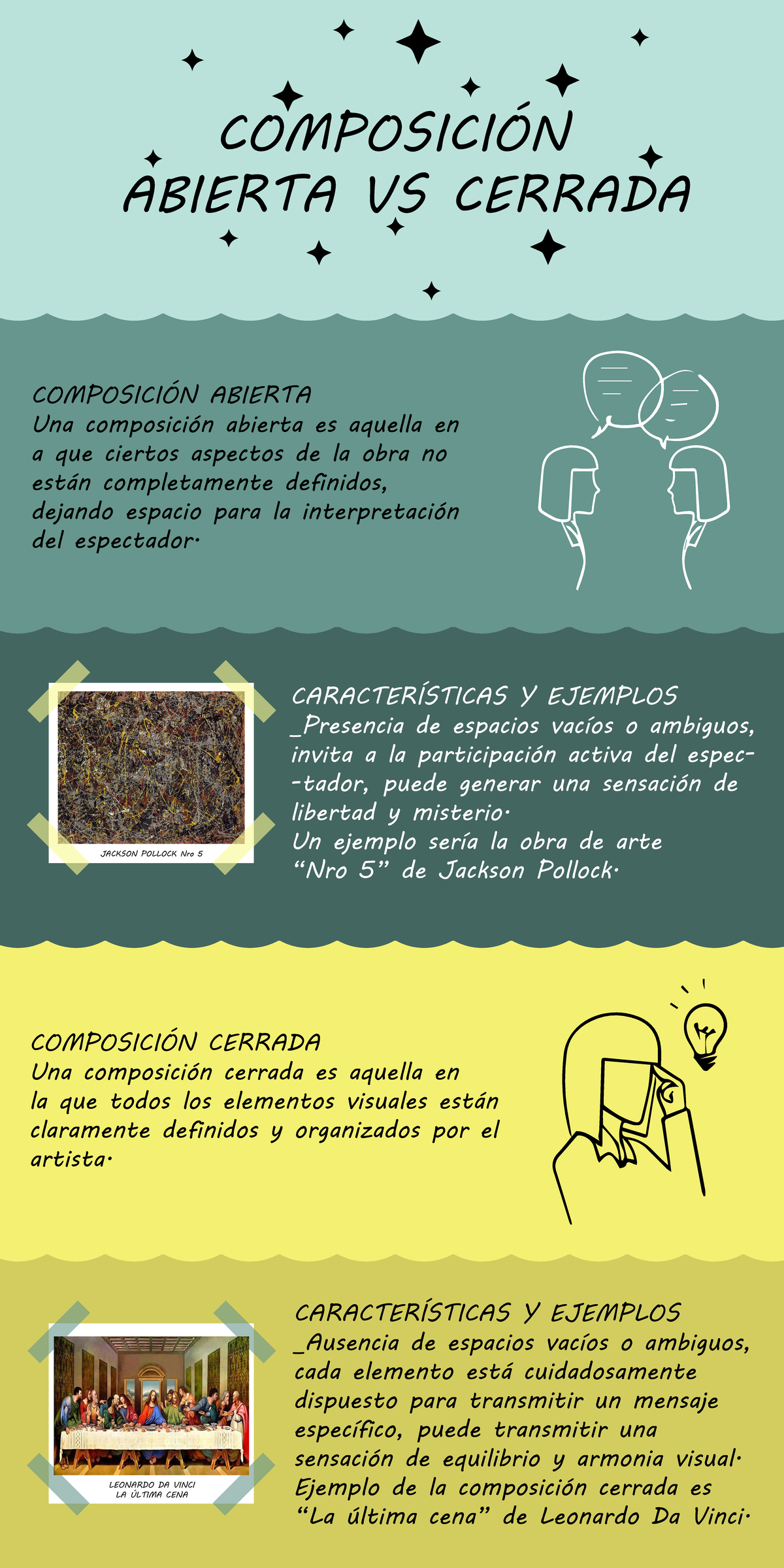 Infografía Composición - COMPOSICIÓN ABIERTA VS CERRADA COMPOSICIÓN ...