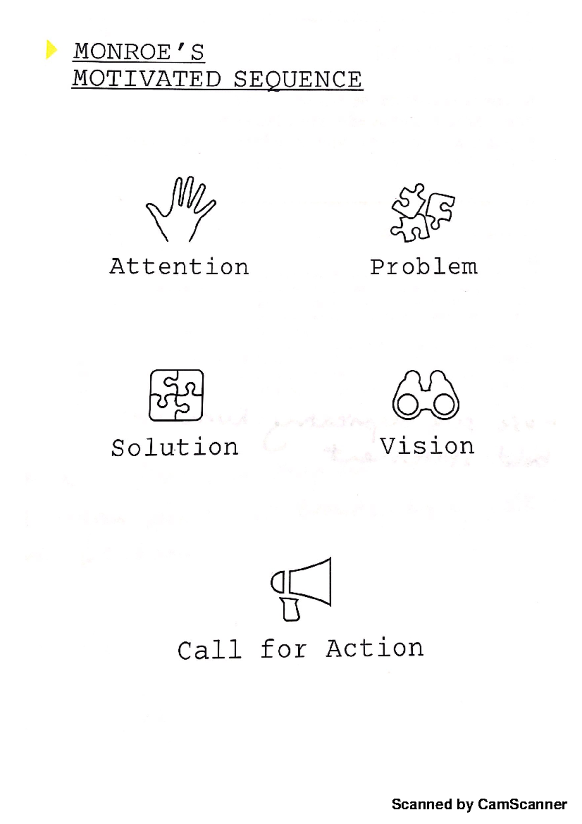 Monroe’s Motivated Sequence 2019 0814174706 - 21662 - Studocu