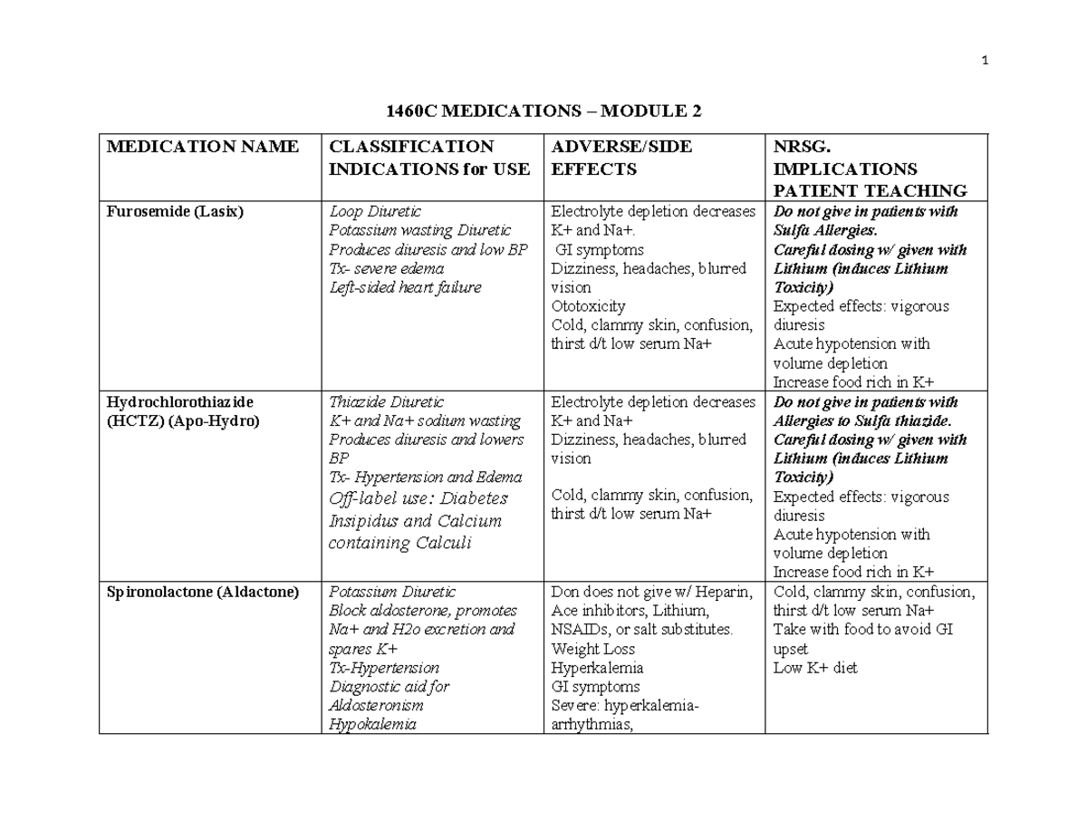 LIST OF 1460C Medications-Module 2 Fall - 1 1460C MEDICATIONS – MODULE ...