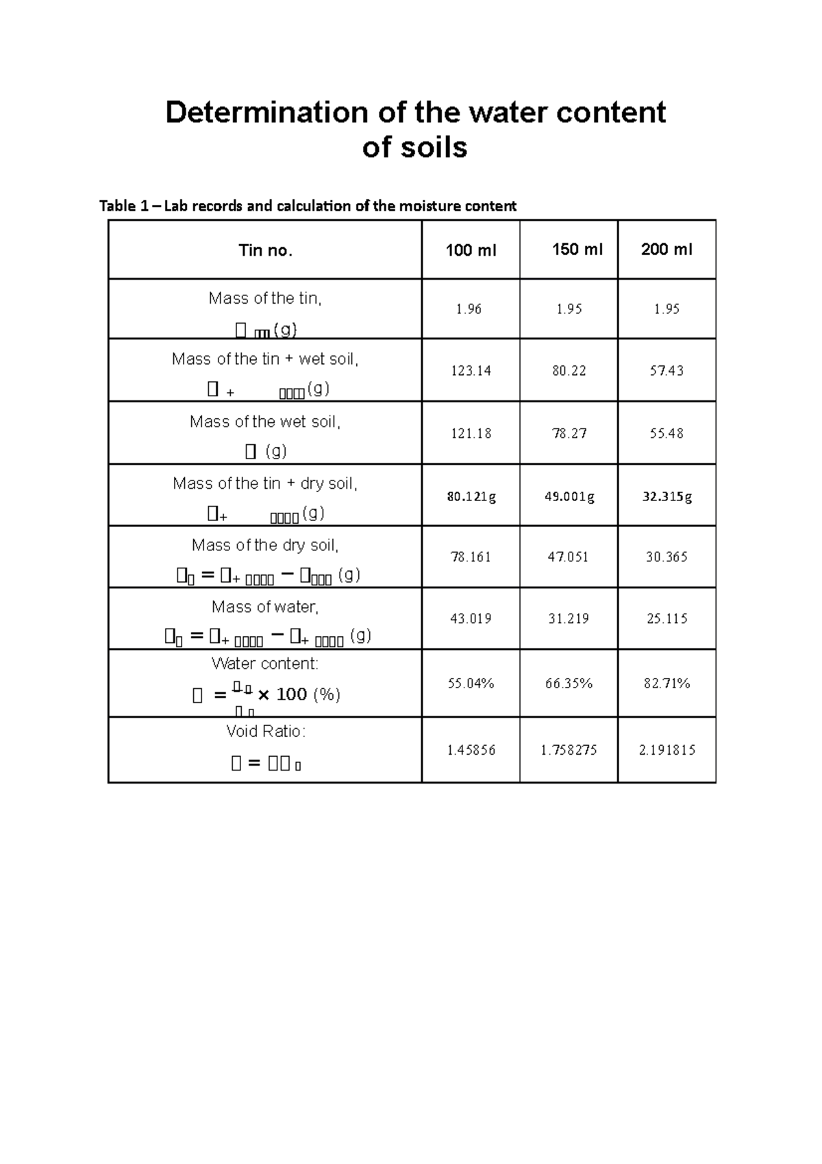 Documentation of water content - Determination of the water content of ...
