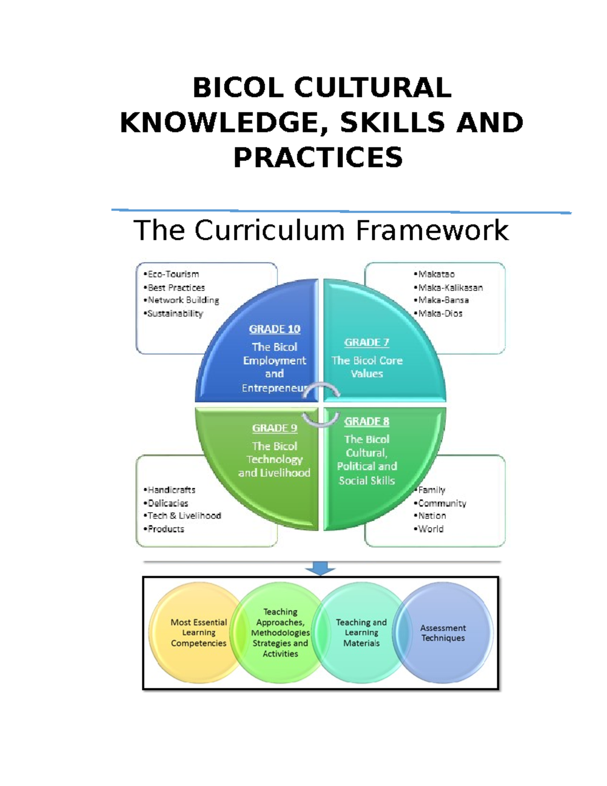Bicol-Culture-cg - Bicol culture and heritage - BICOL CULTURAL ...