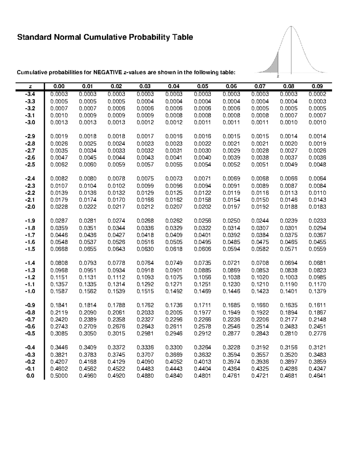 Tabela da Normal Padrão - Standard Normal Cumulative Probability Table ...