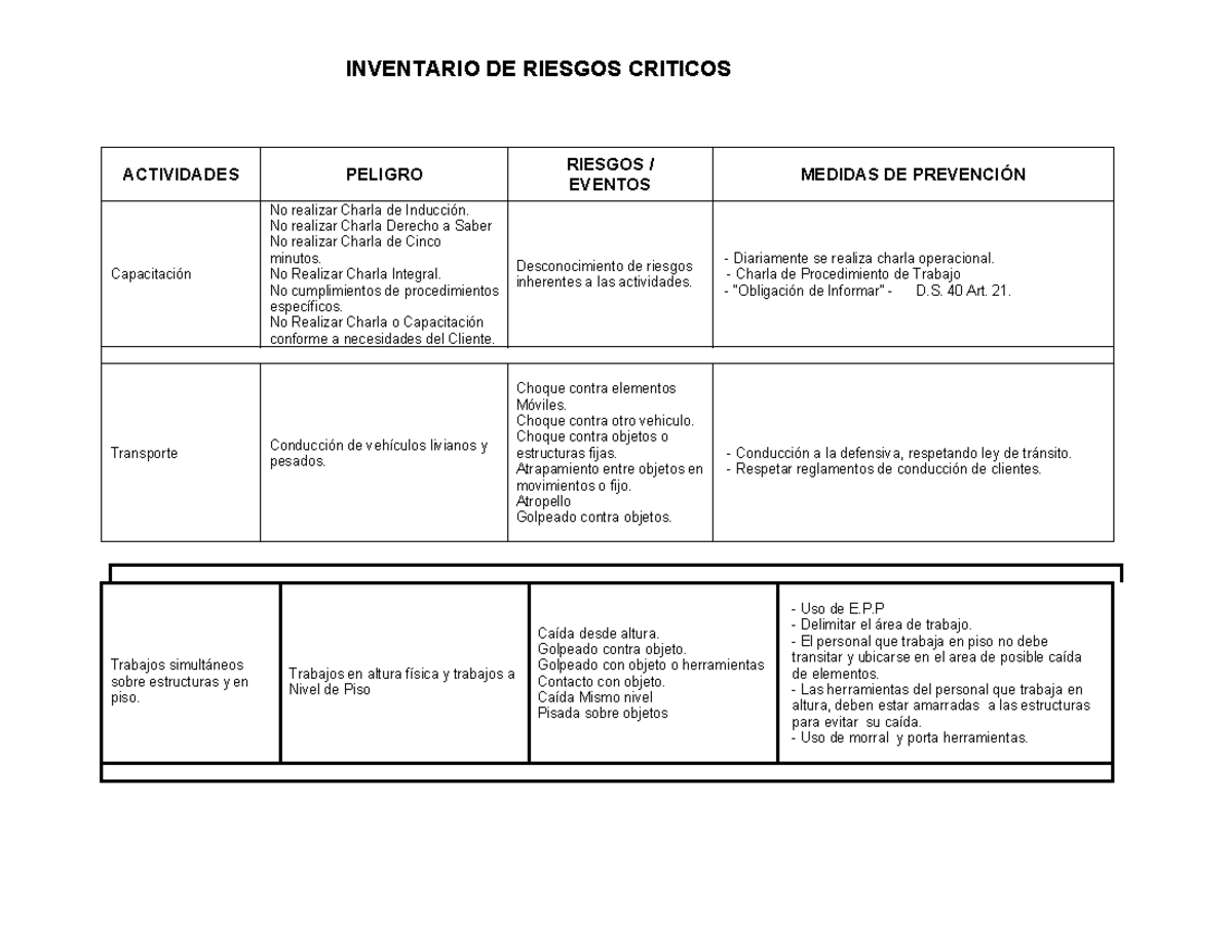 identificacion de riesgos criticos - ACTIVIDADES PELIGRO RIESGOS ...