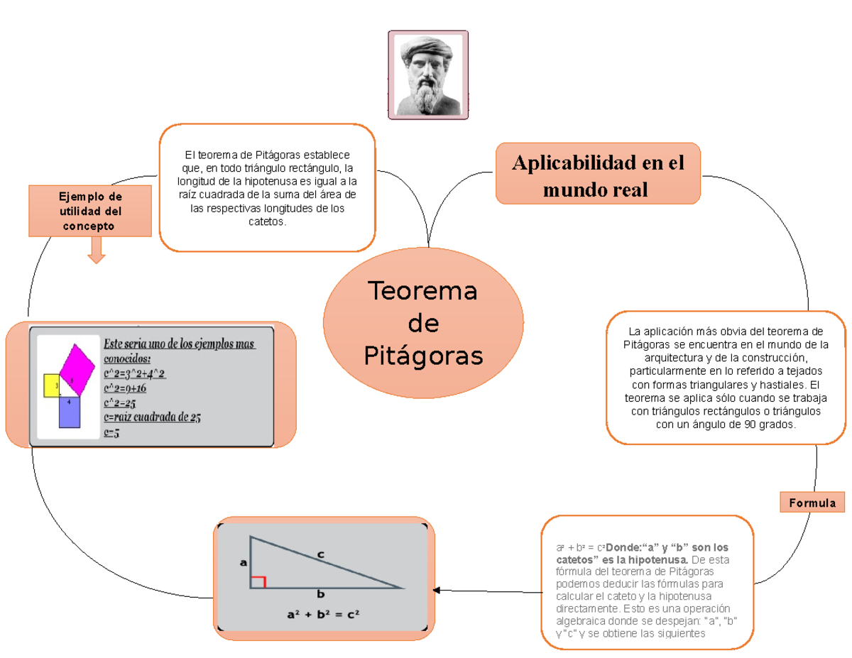 Poli 2 - En matemáticas, el teorema de Pitágoras es una relación ...