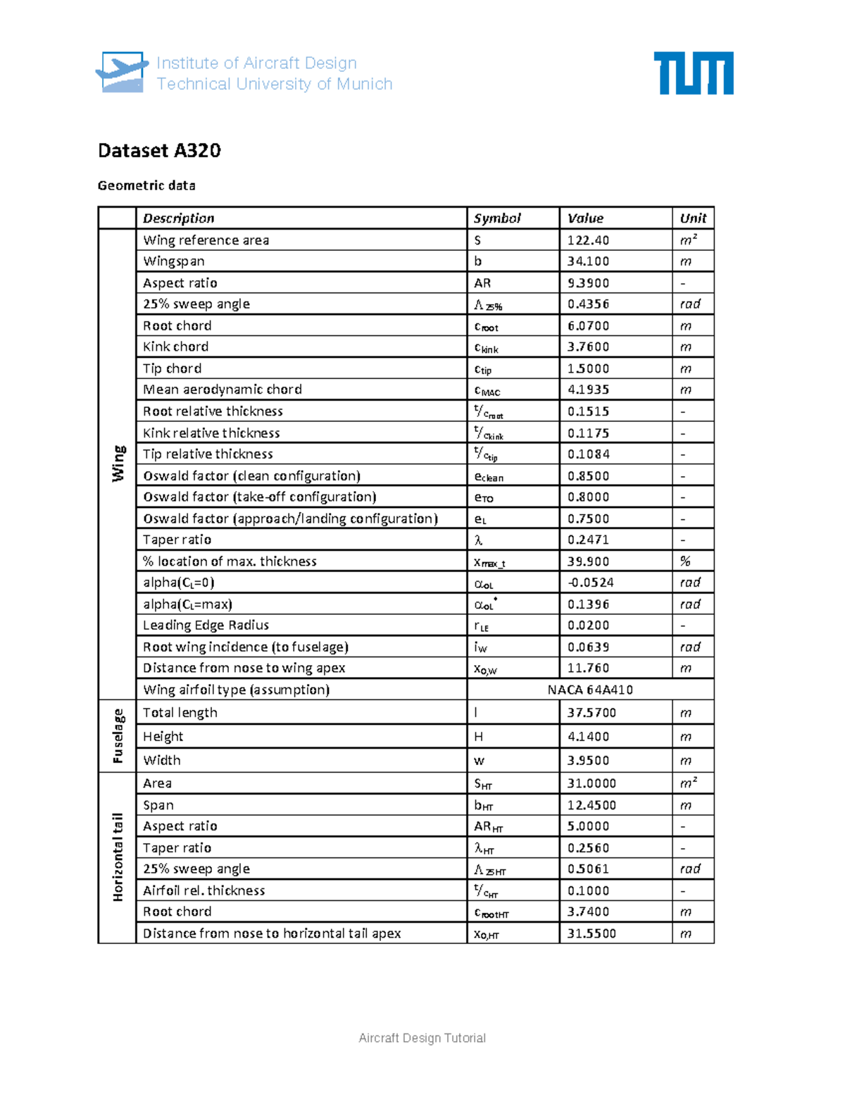 Dataset A320 - Aircraft Design Tutorial Institute of Aircraft Design ...