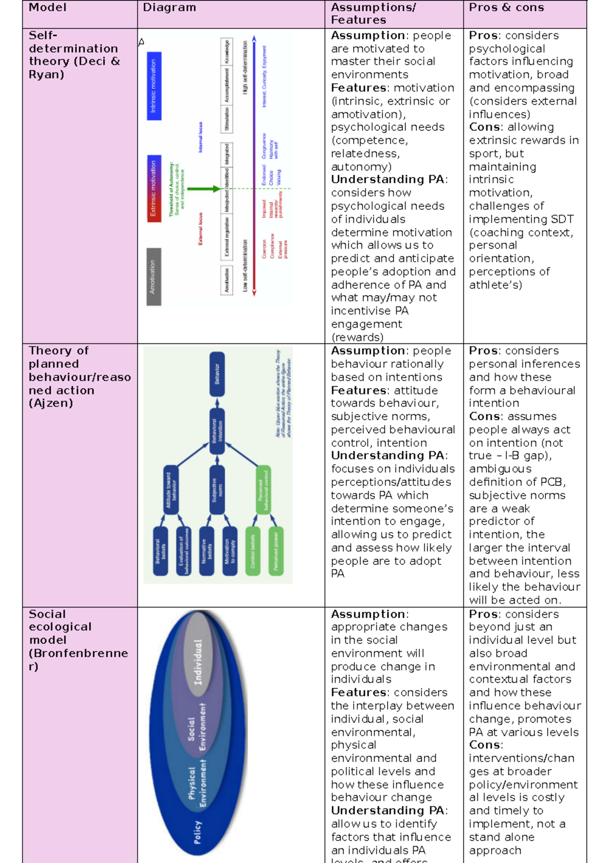 SAQs for end of semester exam - XNB175 EXAM SAQs Model Diagram ...