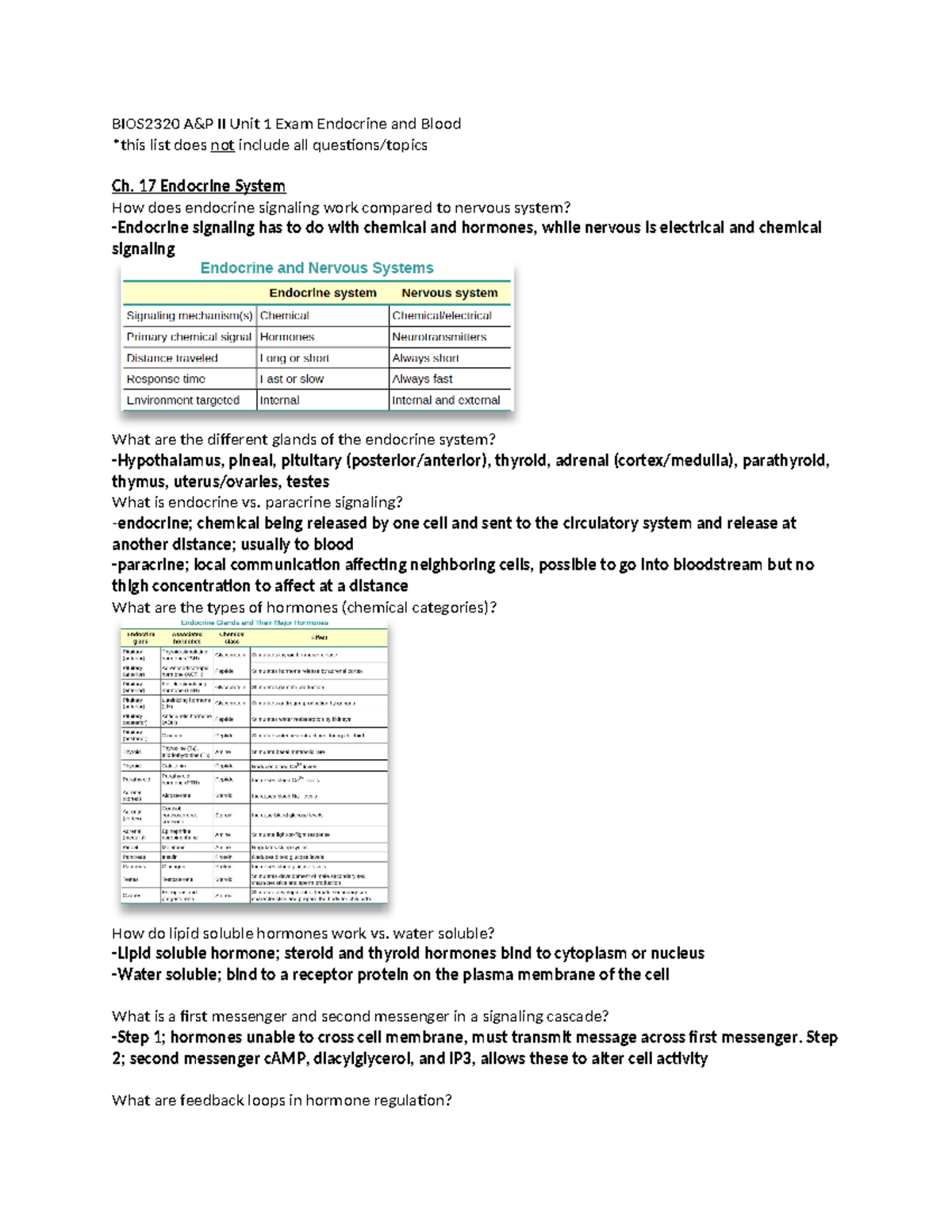 Unit 1 Exam Study Guide - quizzes - BIOS2320 A&P II Unit 1 Exam ...