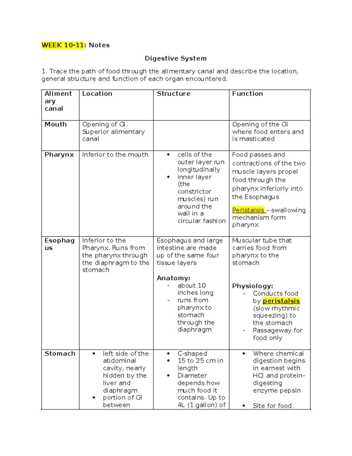 WEEK 10 - WEEK 10-11: Notes Digestive System Trace the path of food ...