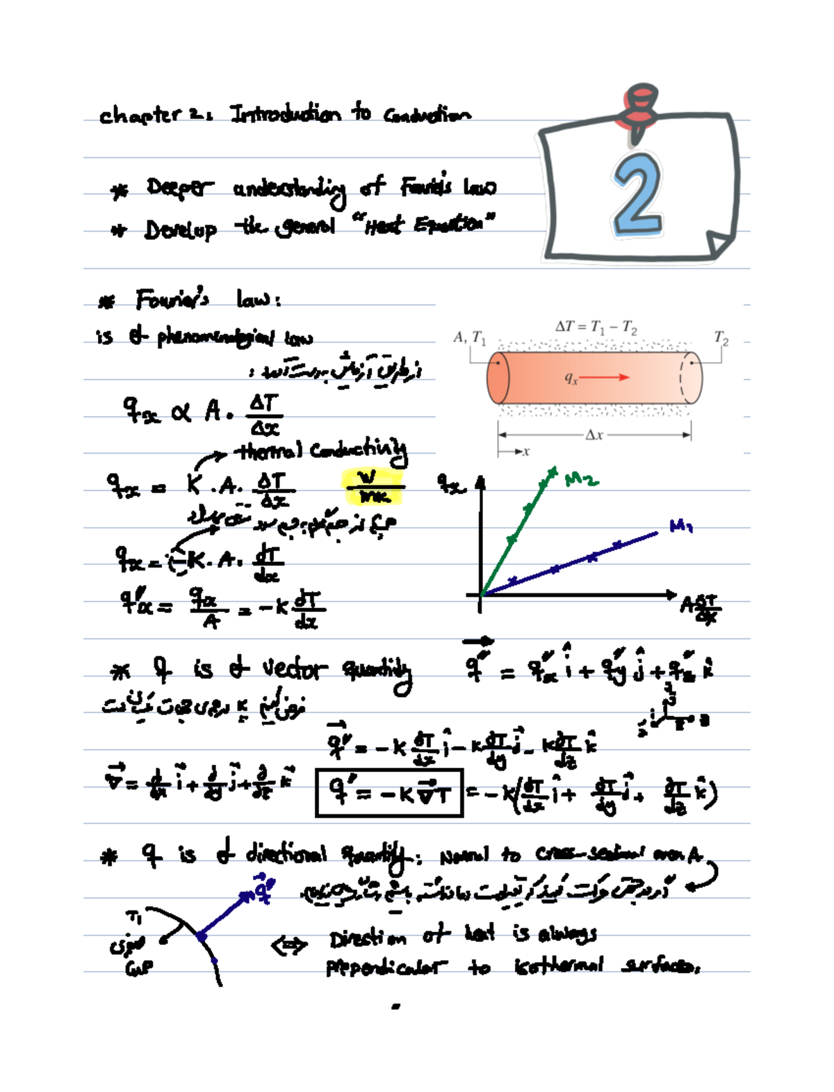 1402- Chapter 2- Introduction to conduction - chapter 2 Introduction to ...