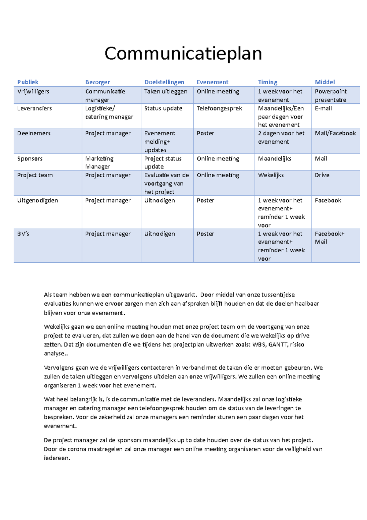 Communicatieplan - comm - Communicatieplan Publiek Bezorger ...