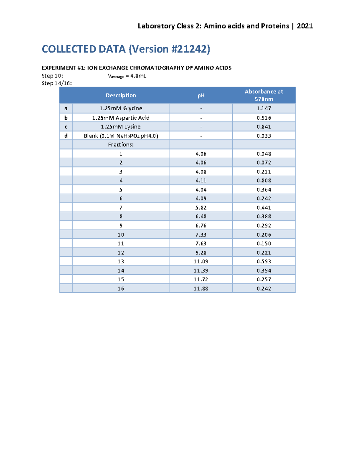 BCH2333 2021 Lab2 21242 - Laboratory Class 2: Amino acids and Proteins ...