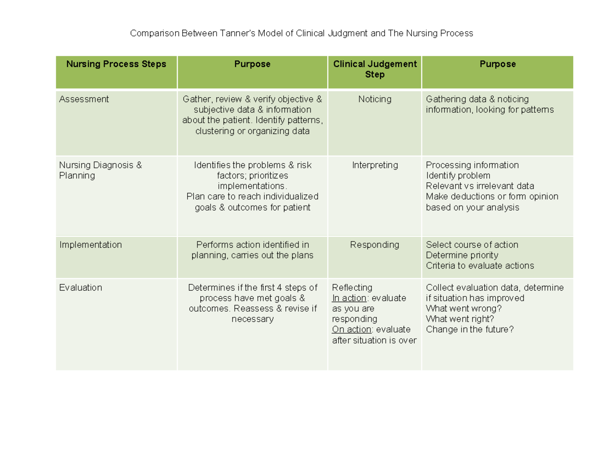 Comparison between Tanners and Nsg Process(4) - Comparison Between ...