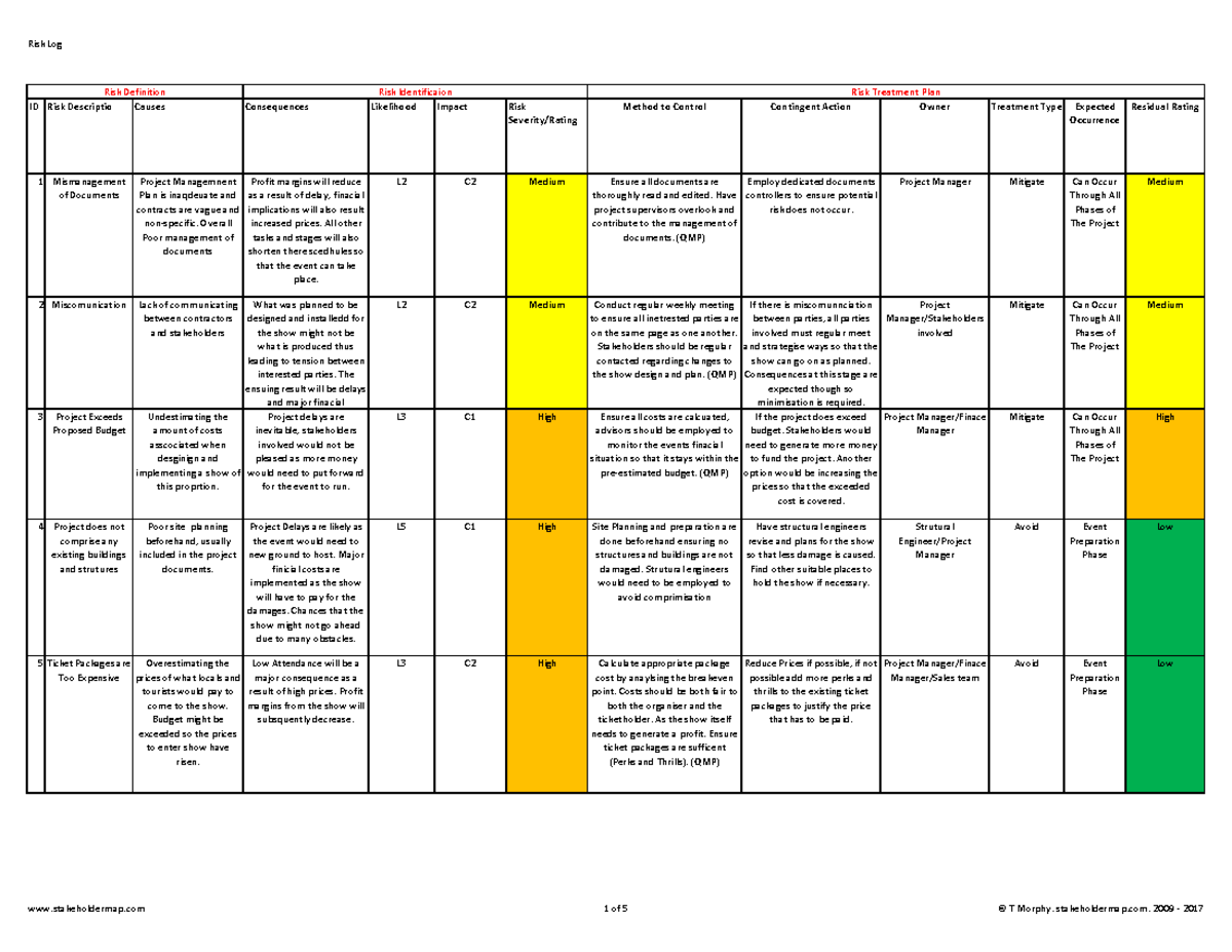 Risk Register - ID Risk Descriptio Causes Consequences Likelihood ...