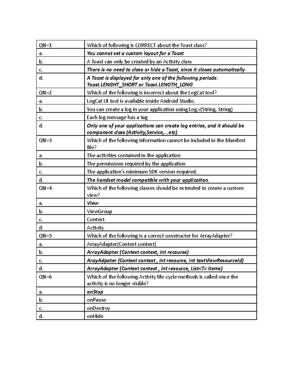 Android Quizzes (42 questions) - QN=1 Which of following is CORRECT ...