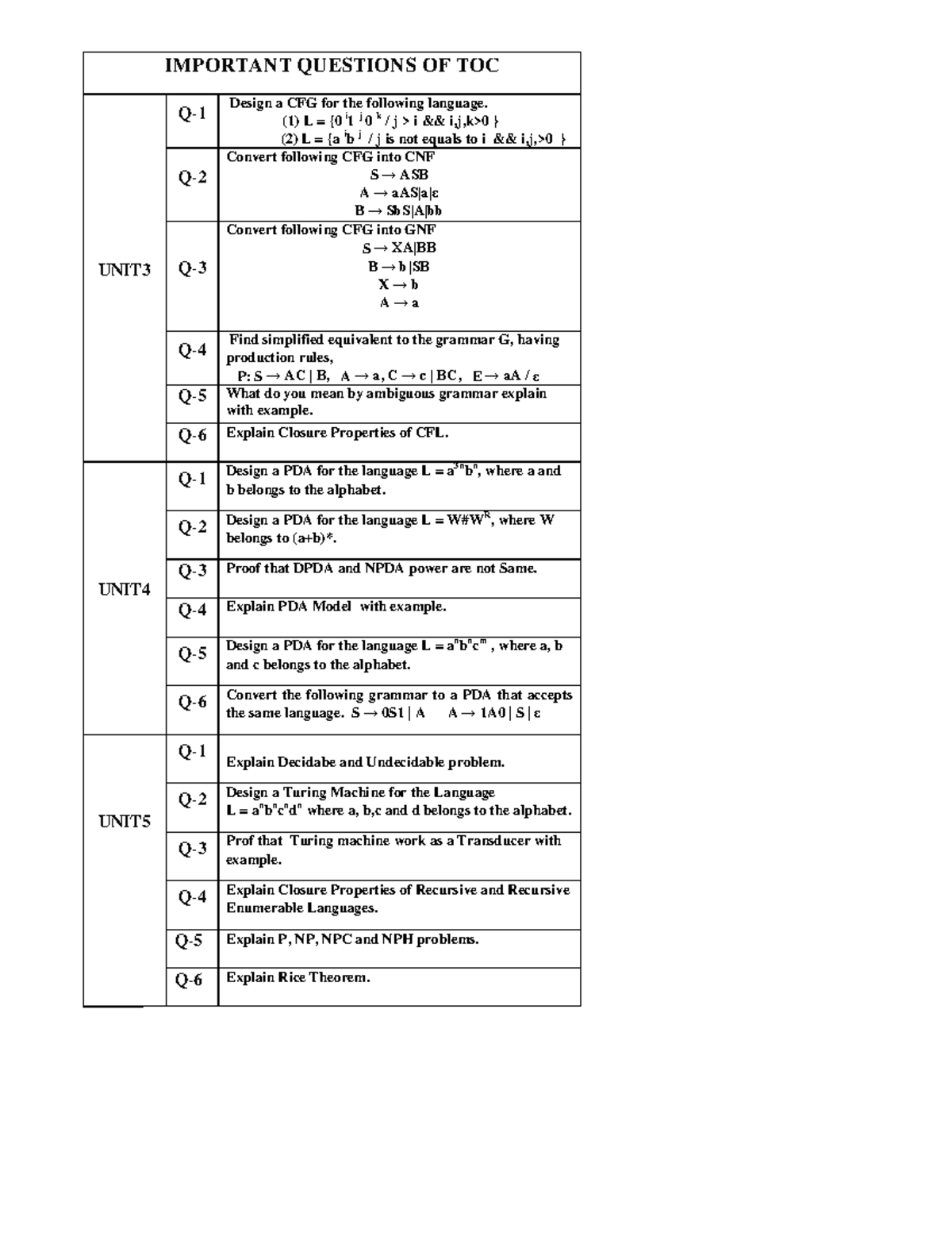 Important Questions OF TOC - IMPORTANT QUESTIONS OF TOC UNIT 3 Q- 1 ...