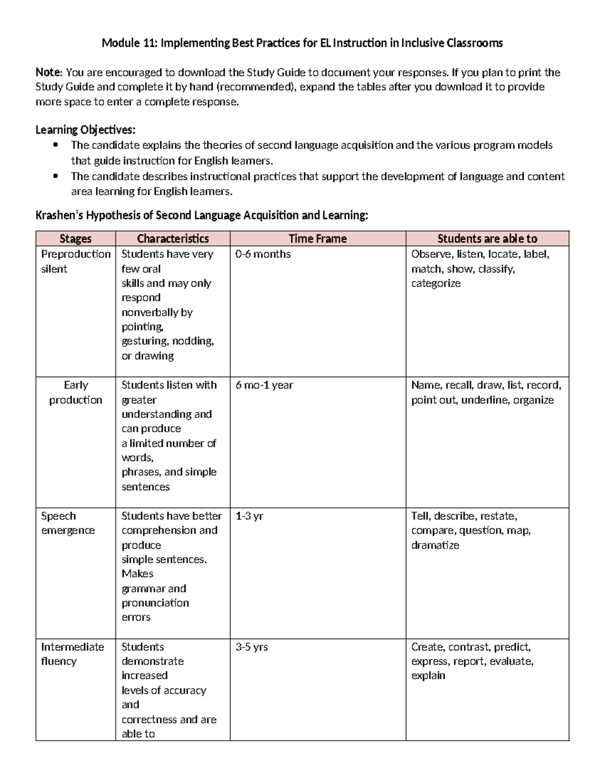 D096 d169 m11 study guide - Module 11: Implementing Best Practices for ...