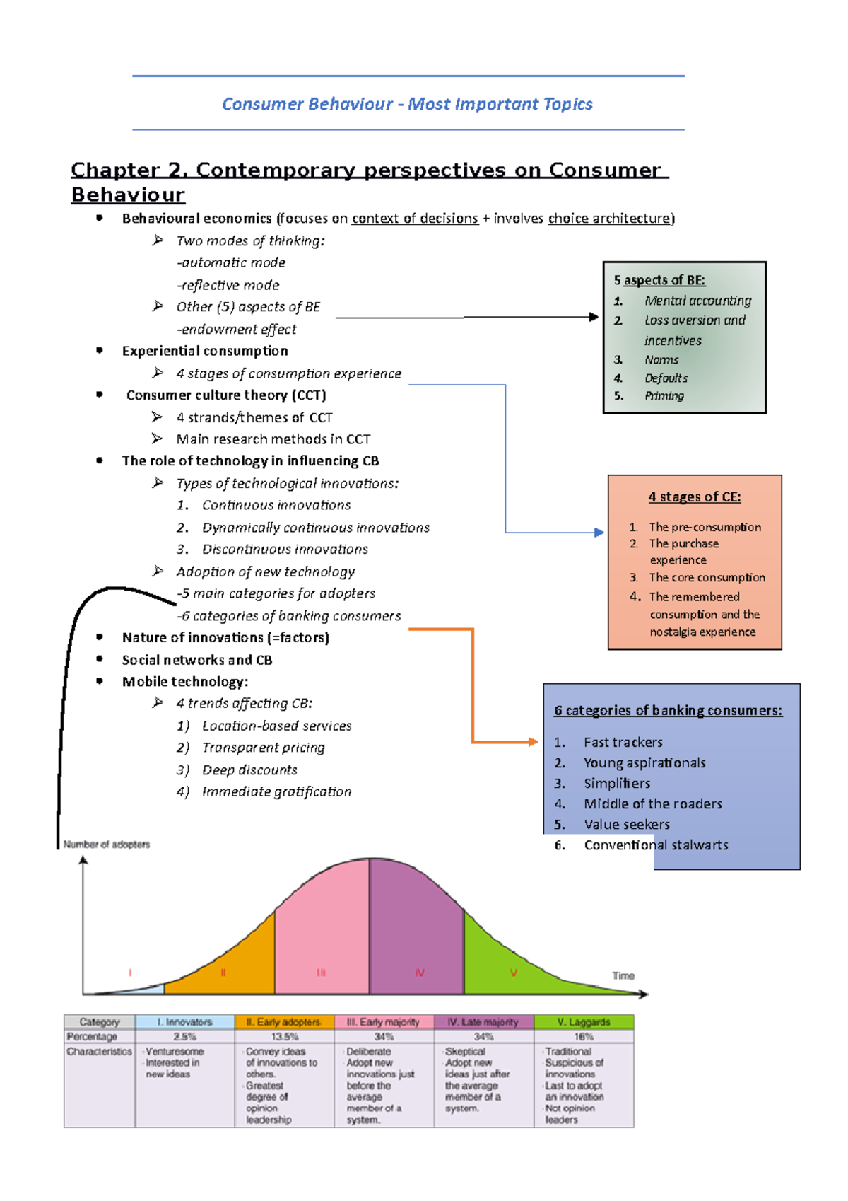 Consumer Behaviour - Topics - Consumer Behaviour - Most Important ...