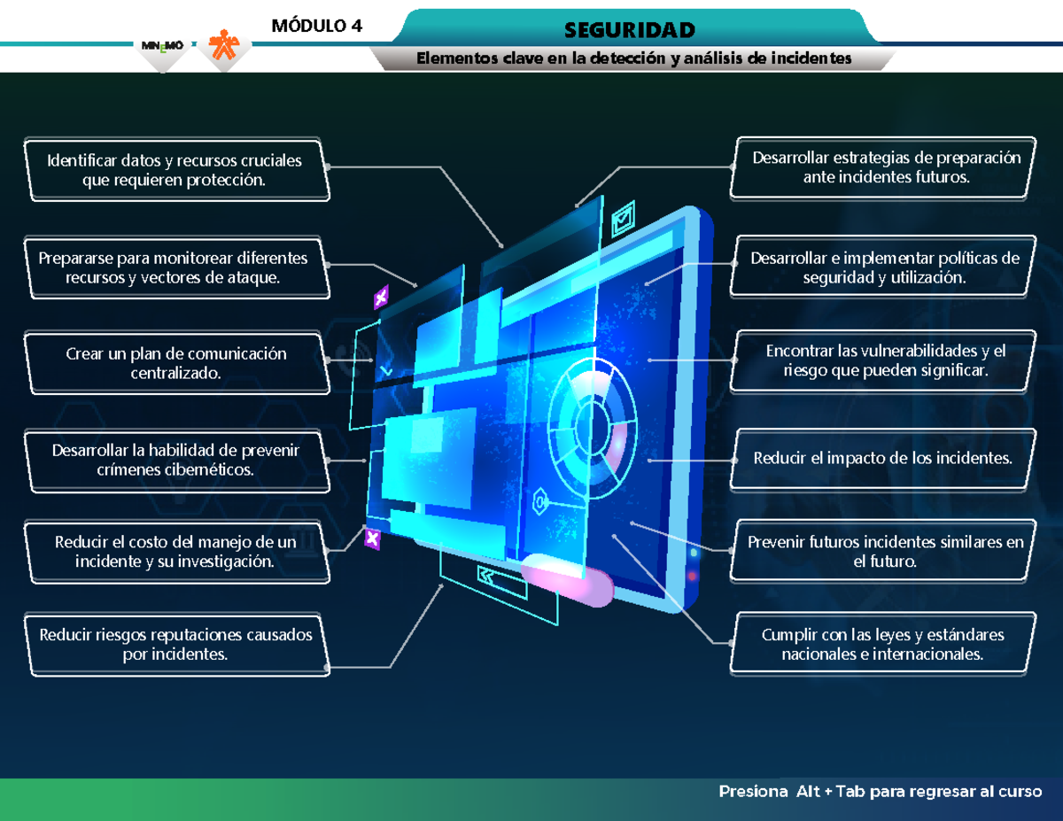 Infografia M4T2 T18 V1 - Presiona Alt + Tab para regresar al curso M”DULO 4 SEGURIDAD Elementos ...