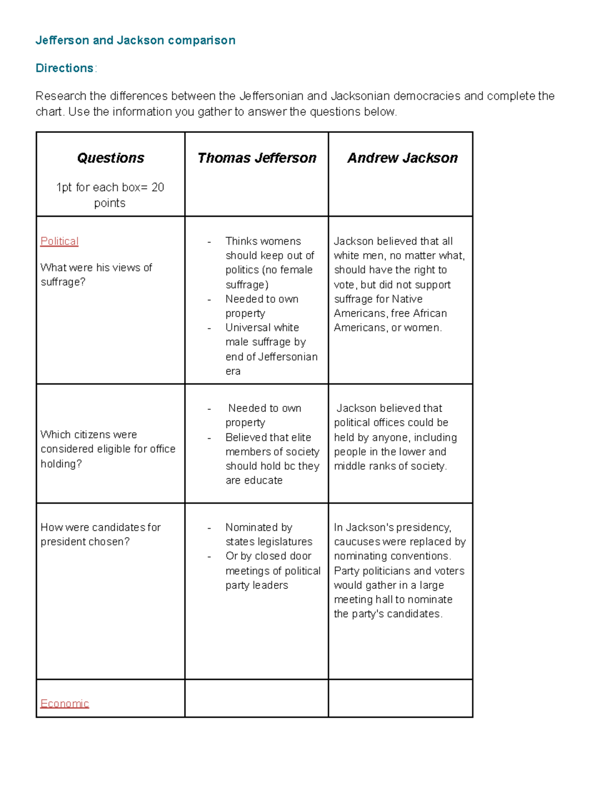 Jefferson and Jackson comparison - Jefferson and Jackson comparison ...