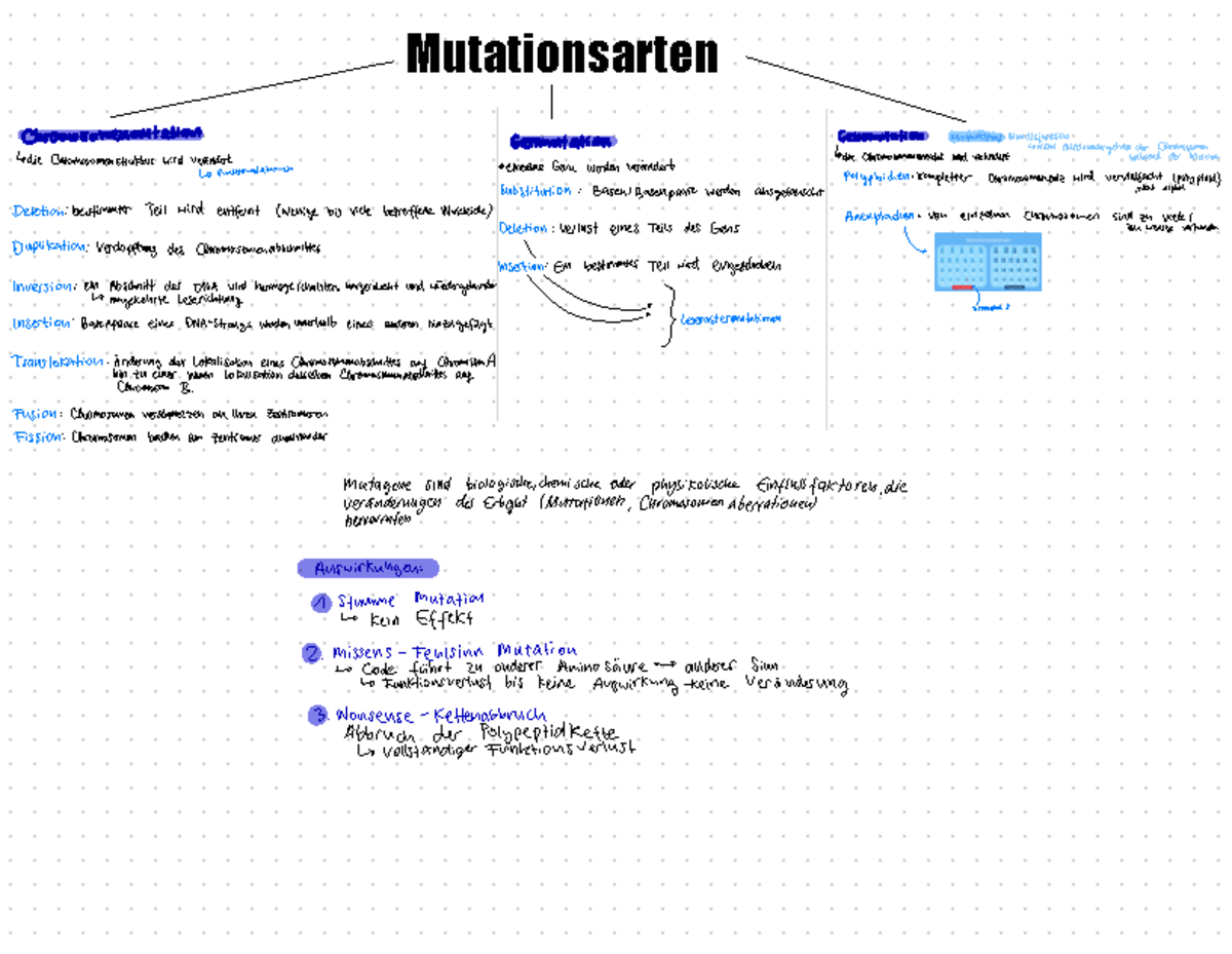 Replikation von DNA - Biologie - ####### Mutationsarten - · 8 · · E h ...