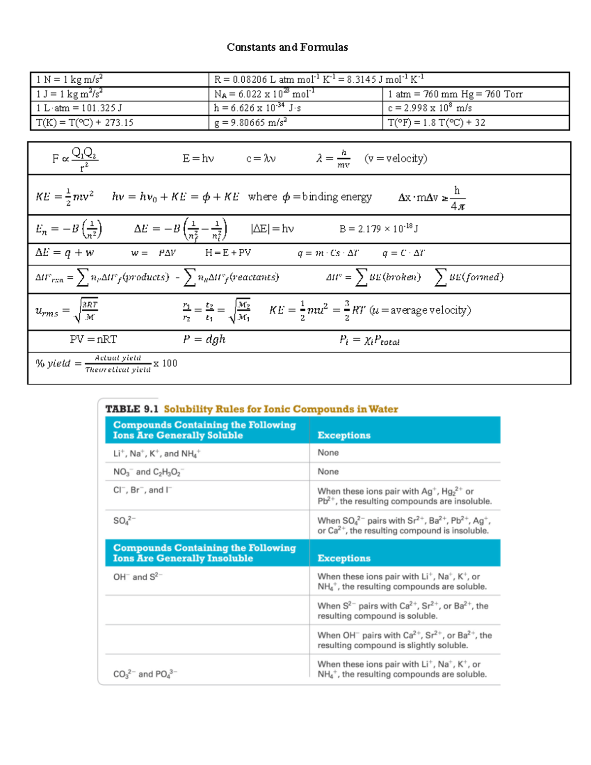 Formula Sheet - Constants and Formulas 1 N = 1 kg m/s 2 R = 0 L atm mol ...