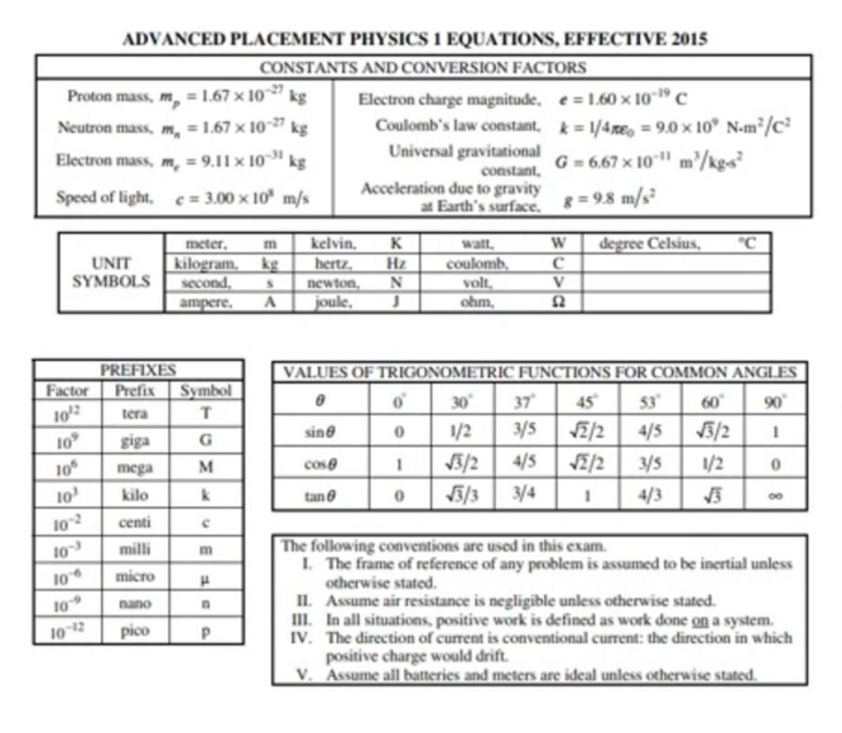 Body official ap physics 1 equation sheet - ADVANCED PLACEMENT PHYSICS ...