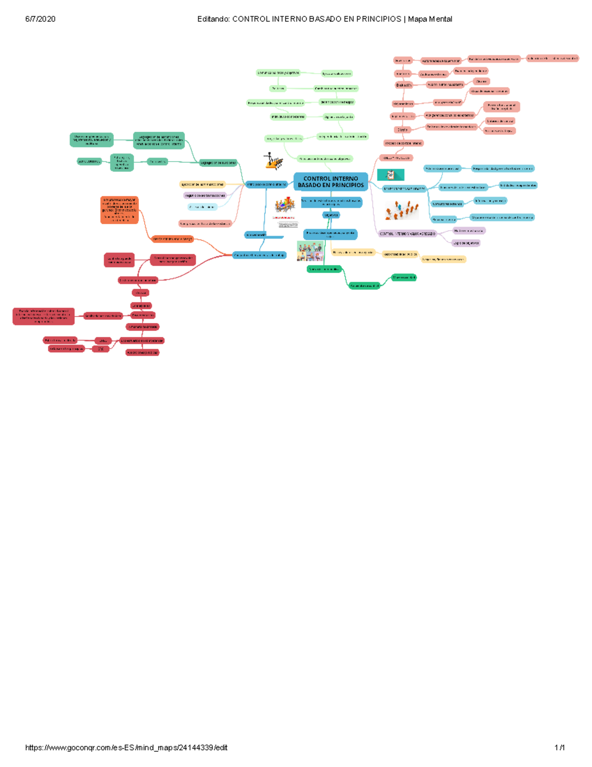 Mapa mental Control Interno Basado EN Principios - Principios ...