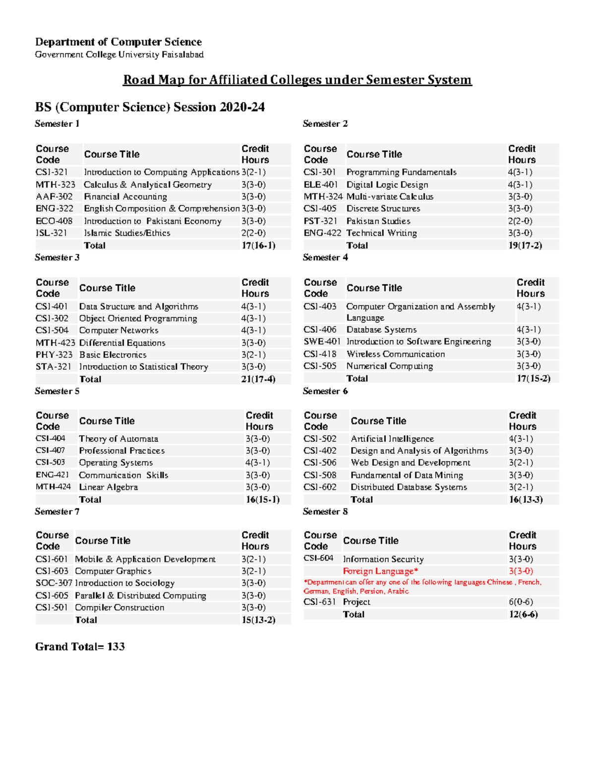 Road Map and OUtlines BS(CS) 2020-24(Updated Prospectus) - Government ...