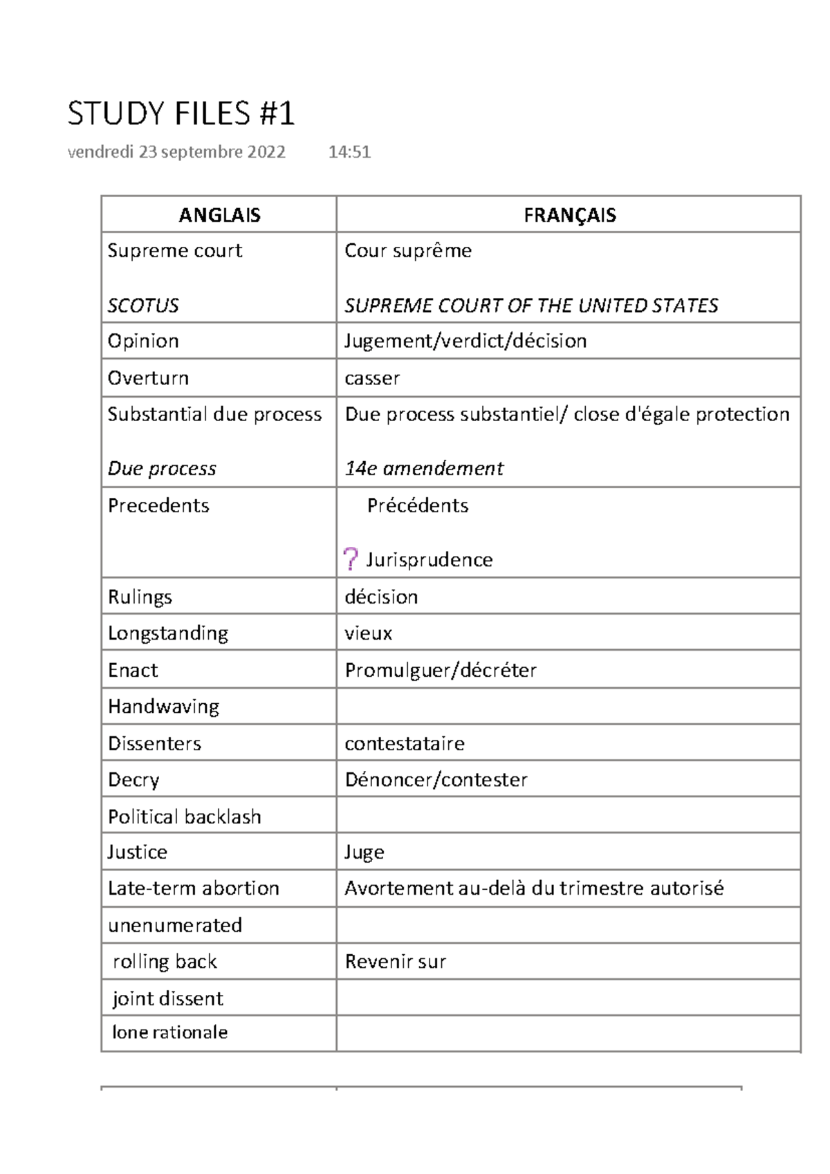Study Files 1 - notes de cours - ANGLAIS FRANÇAIS Supreme court SCOTUS ...