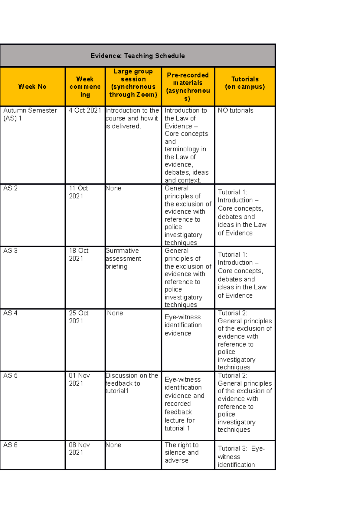 Module schedule(1) - Kate - Week No Week commenc ing Large group ...